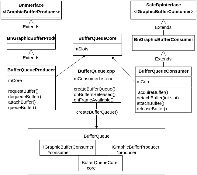 简单梳理Android BufferQueue原理(基于P)_taylorpotter csdn-CSDN博客