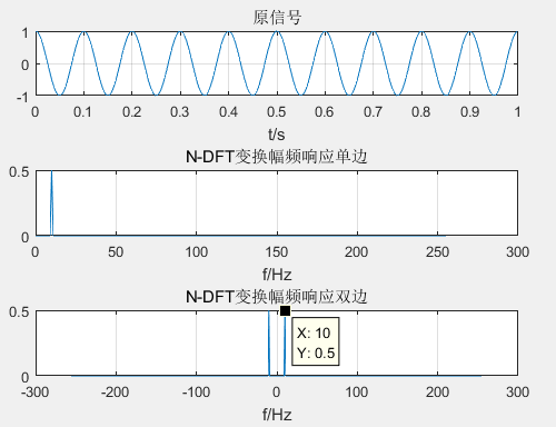 离散傅里叶变换DFT与FFT，MATLAB的FFT函数使用（原创）——如何使用fft（）绘制出真正的频谱图像_dft时域采样和离散幅频谱怎么画-CSDN博客