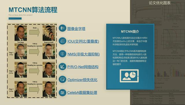 Python MTCNN（人脸检测）项目附代码讲解(1)-原理与论文介绍-CSDN博客