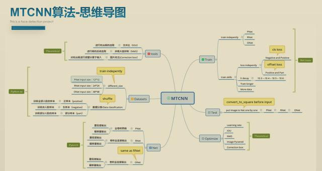 Python MTCNN（人脸检测）项目附代码讲解(1)-原理与论文介绍_python mt.tm_nn-CSDN博客