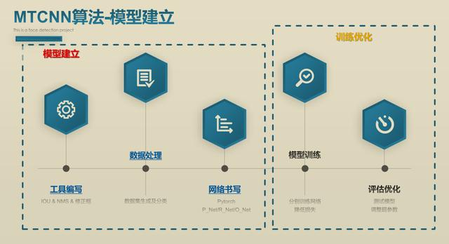 Python MTCNN（人脸检测）项目附代码讲解(1)-原理与论文介绍_python mt.tm_nn-CSDN博客