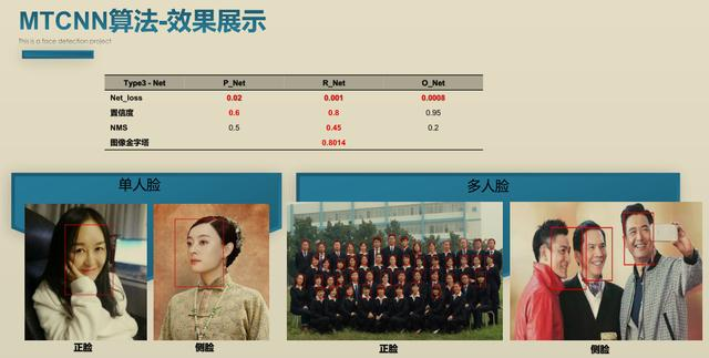 Python MTCNN（人脸检测）项目附代码讲解(1)-原理与论文介绍_python mt.tm_nn-CSDN博客