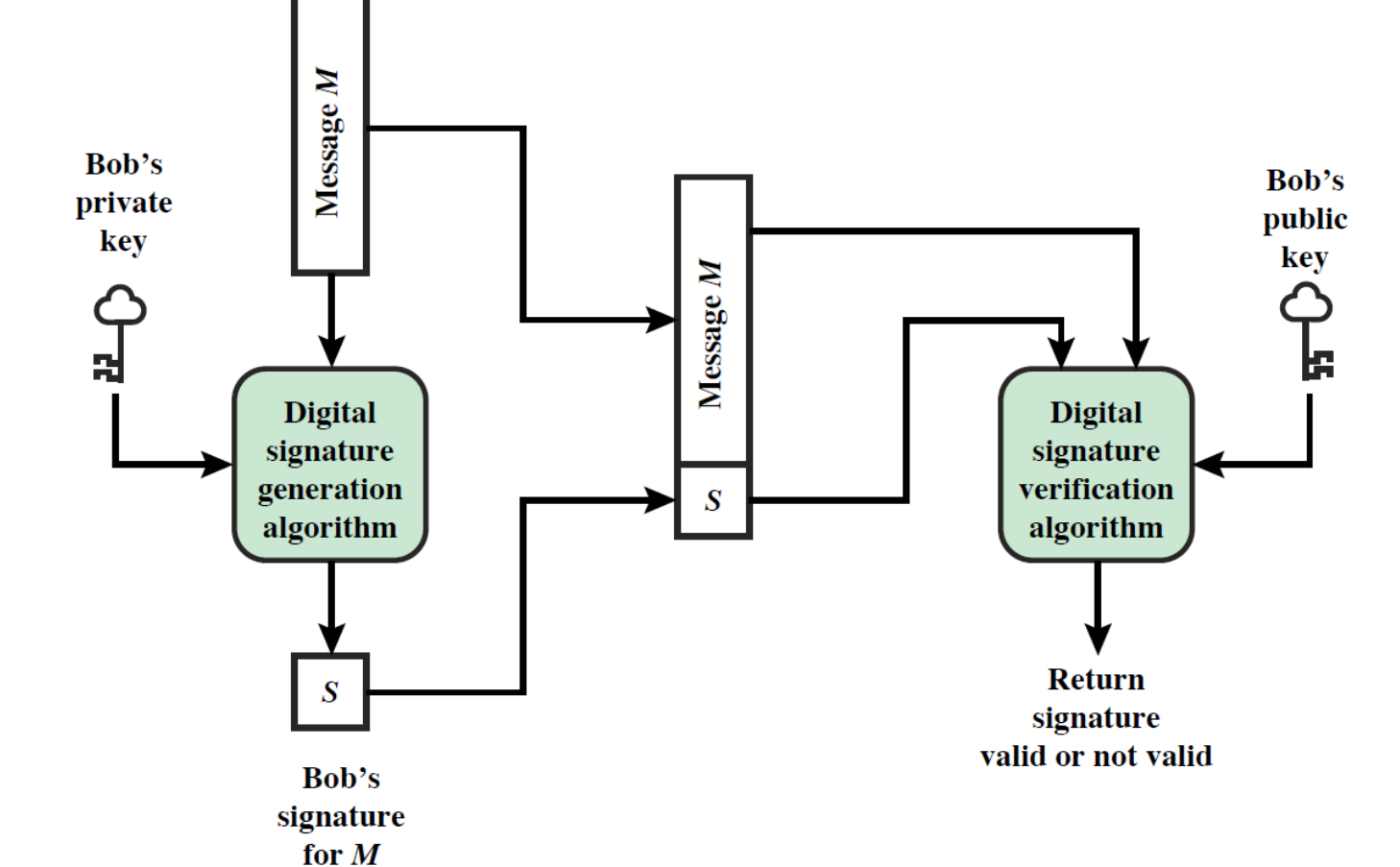 ElGamal、Schnorr digital signature scheme_(2) is elgamal signature ...