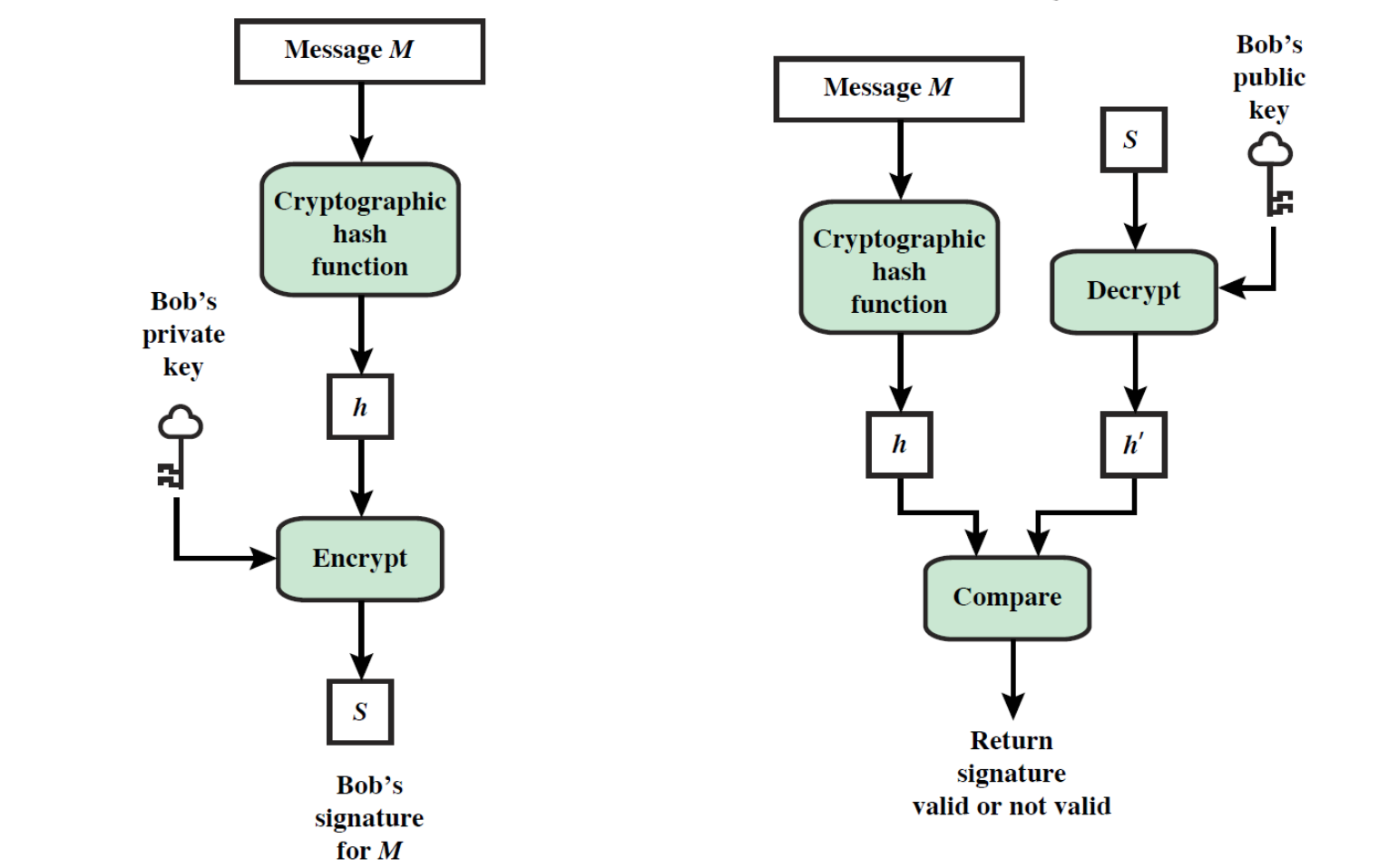 ElGamal、Schnorr digital signature scheme_(2) is elgamal signature ...