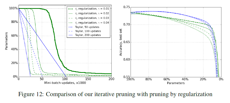 论文品读：Pruning Convolutional Neural Networks for Resource Efficient Inference_是因为一个mac算2个 ...