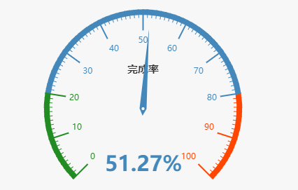 echarts gauge仪表盘设置_setgaugeoption-CSDN博客