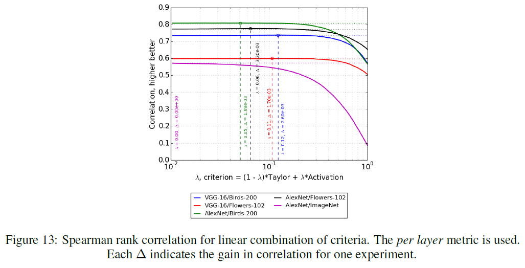 论文品读：Pruning Convolutional Neural Networks for Resource Efficient Inference_是因为一个mac算2个 ...