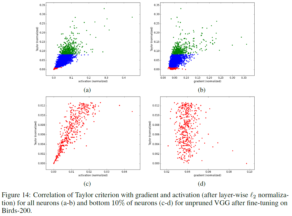 论文品读：Pruning Convolutional Neural Networks for Resource Efficient Inference_是因为一个mac算2个 ...