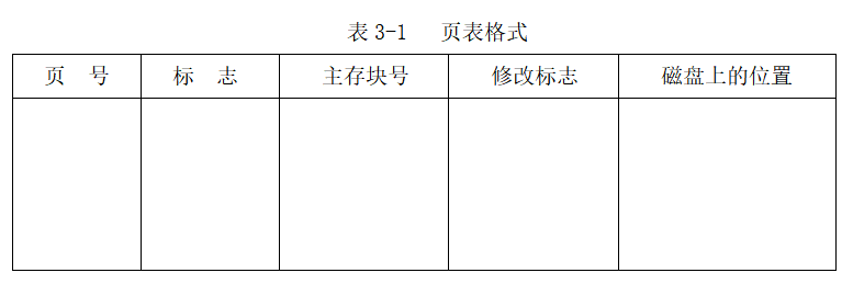 请求页式存储管理中页面置换算法的java实现请求页式存储管理的页面置换算法。 Csdn博客 1766