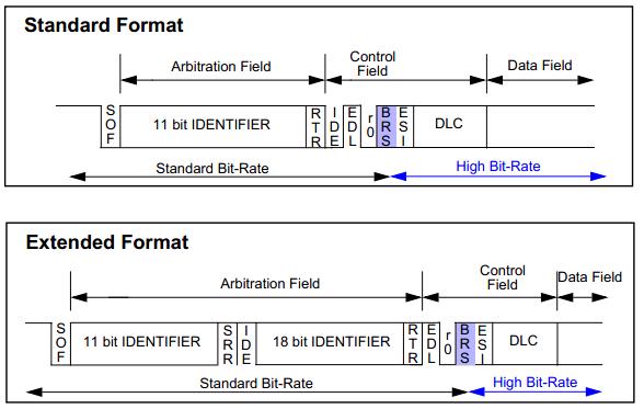CAN FD protocol description - Programmer Sought