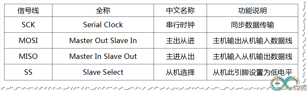 Arduino Uno数据手册(新手入门) Arduino Uno开发板介绍csdn Csdn博客