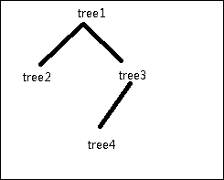 c# Tree 树在项目中案例 初体验_c# gram tree-CSDN博客