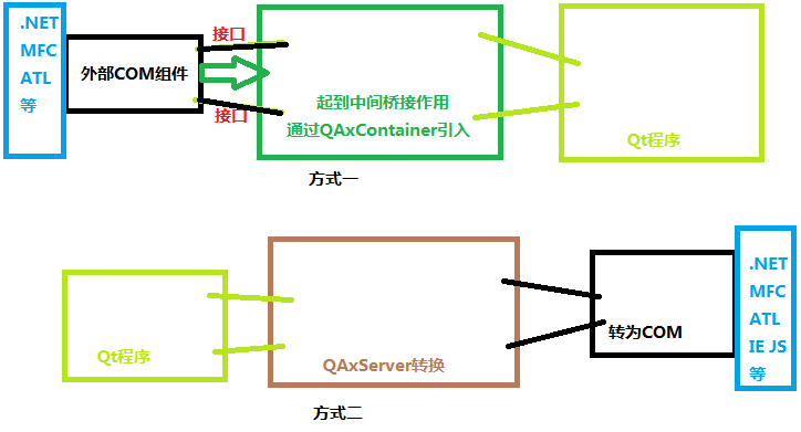 [Qt5] QT+VS读取dwg文件_qt dwg-CSDN博客