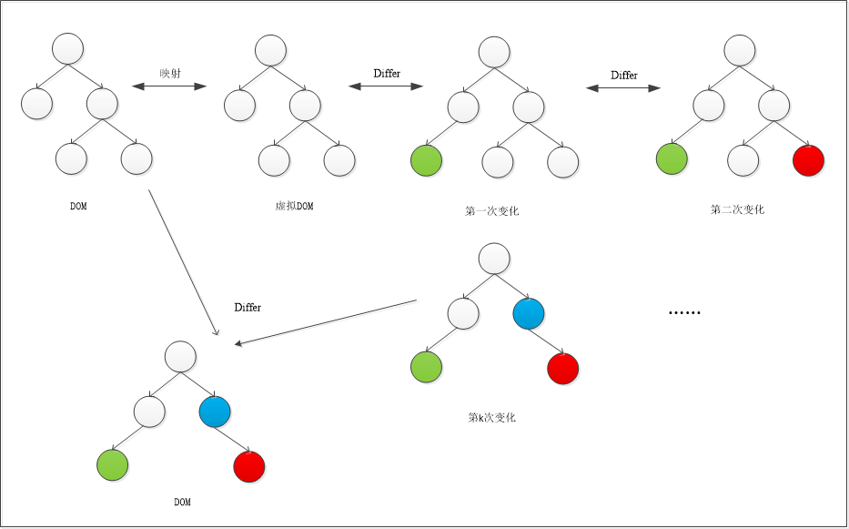 React（一）：react的特征及优势 React的优点和特性 Csdn博客