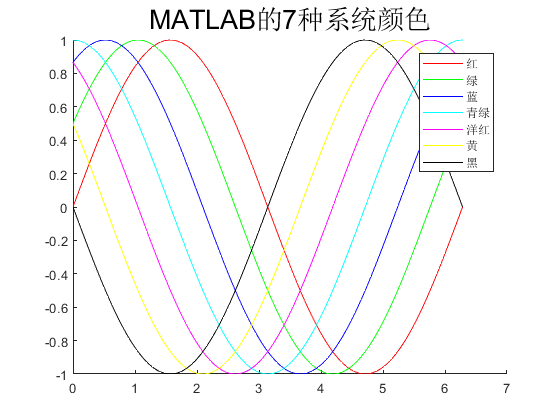 MATLAB plot命令8种系统颜色对应字符_matlab颜色对应字母-CSDN博客