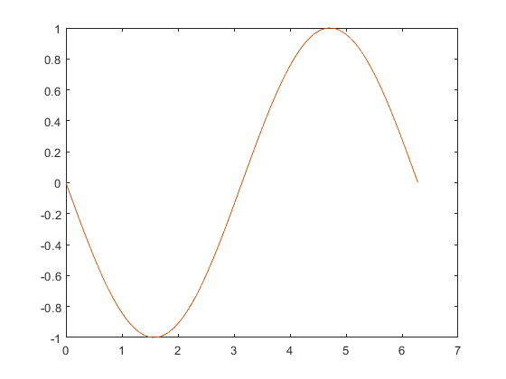 MATLAB plot命令8种系统颜色对应字符_matlab颜色对应字母-CSDN博客