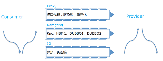 HSF的原理分析_.hsf-CSDN博客