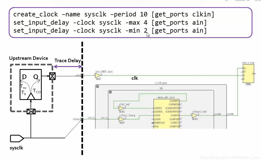 Fpga 】设置输入延迟(input Delay)当clock的周期是10ns对于模块的input需要添加input Delay假设外部