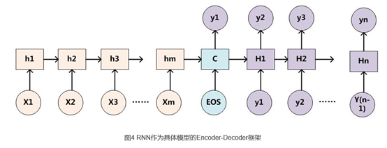 Coling2018 Sgm：sequence Generation Model For Multi Label Classification多标记算法和单标记算法的区别 Csdn博客 4319
