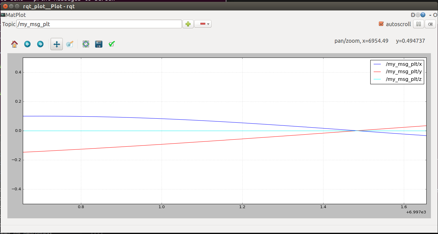 rqt_plot工具——ROS中查看变量时间趋势线_ros rqt plot-CSDN博客