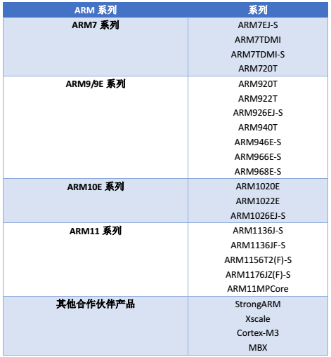 《嵌入式 - ARM》第1章 ARM体系结构_嵌入式arm是什么意思-CSDN博客