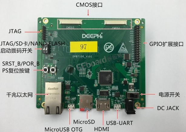 深鉴科技DNNDK概览_dnnkp-CSDN博客