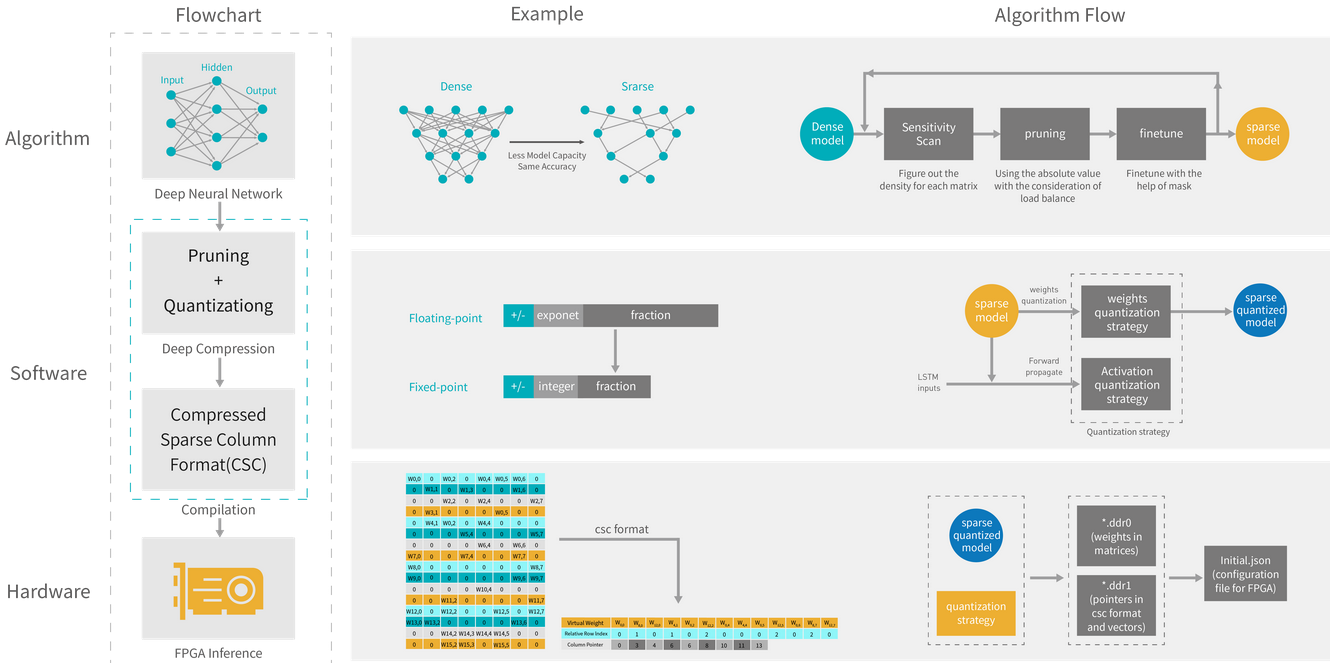 深鉴科技DNNDK概览_dnnkp-CSDN博客