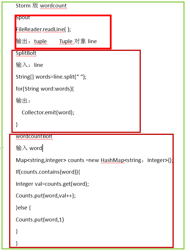 三个版本的WorkCount_work count-CSDN博客