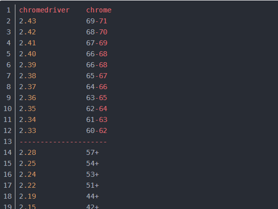 Selenium Webdriver在chrome、firefox、ie浏览器上运行测试 Tproperty Webdriver Chrome Driver