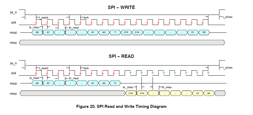 基于FPGA的cmos sensor高速图像采集_fpga lvds 读取cmos值-CSDN博客