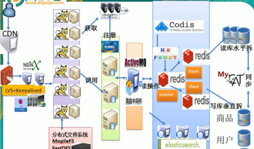 Java之springcloud Java Spring Cloud Csdn博客
