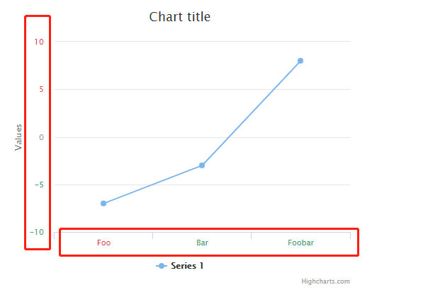 highChart自定义y轴内容以及样式_hight-charts gantt y轴分行-CSDN博客