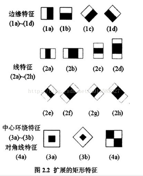 Haar特征 - 程序员大本营