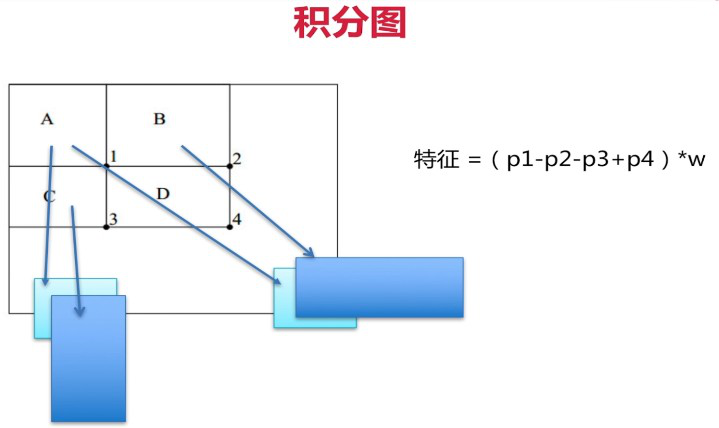 Haar特征基础及图像特征识别实例_haar特征检测案例-CSDN博客
