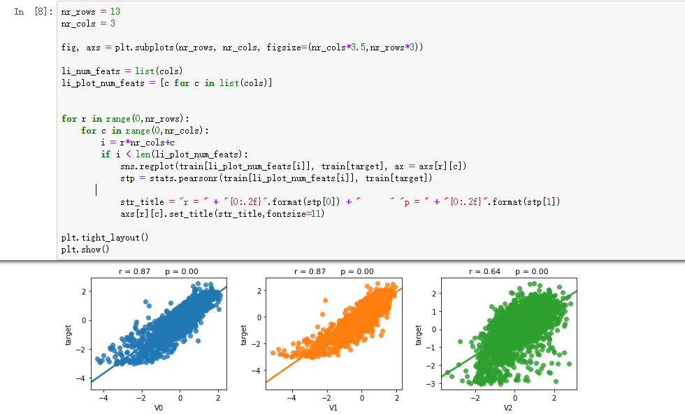 seaborn之regplot_seaborn中的 regplot-CSDN博客