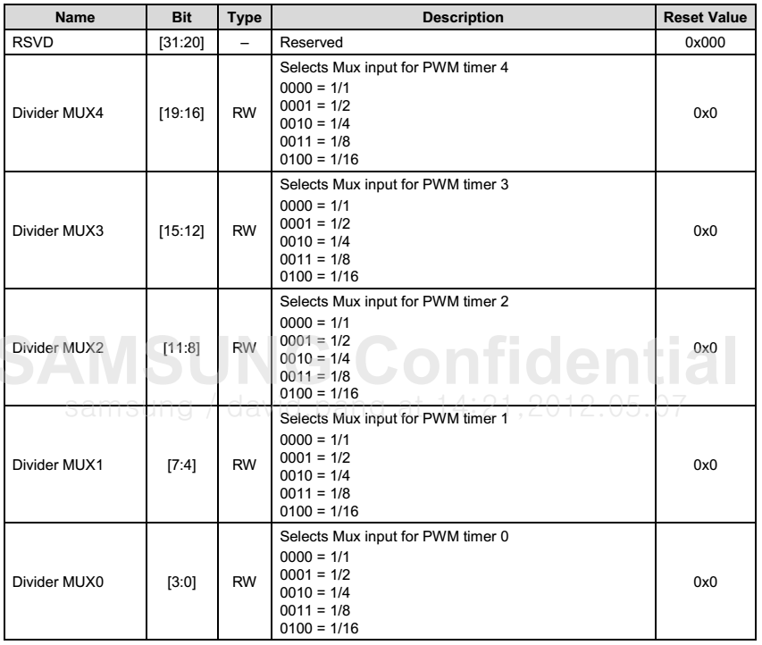 《嵌入式 - ARM》第5章 ARM PWM_tcfg0-CSDN博客