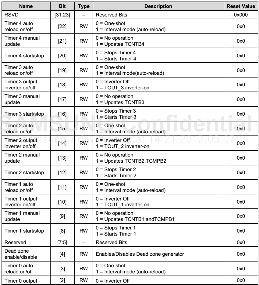 《嵌入式 - ARM》第5章 ARM PWM_tcfg0-CSDN博客
