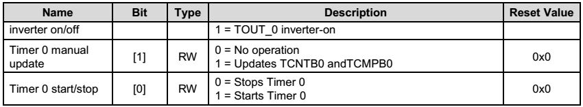 《嵌入式 - ARM》第5章 ARM PWM_tcfg0-CSDN博客