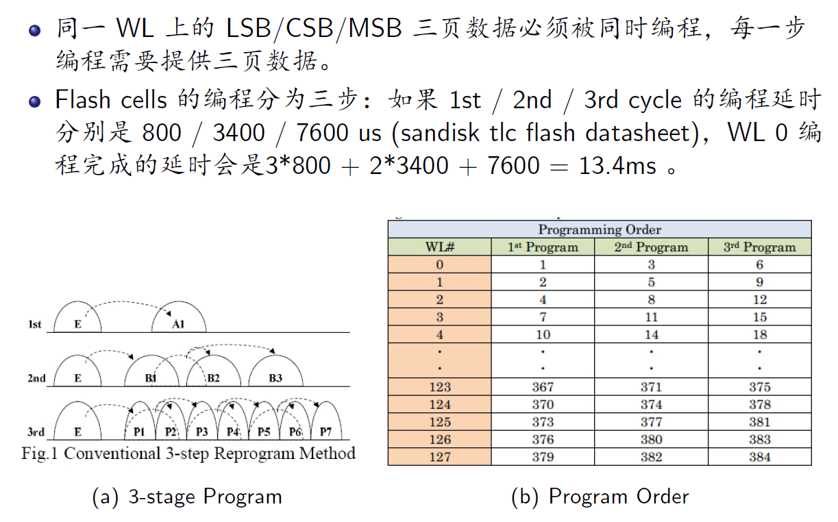 闪存flash进阶知识tlc 编程步骤 Csdn博客 