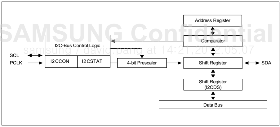 《嵌入式 - ARM》第10章 ARM IIC总线_arm实验iic电路图-CSDN博客