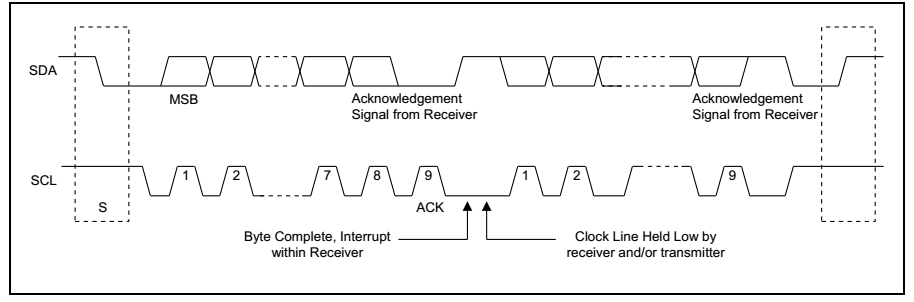 《嵌入式 - ARM》第10章 ARM IIC总线_arm实验iic电路图-CSDN博客