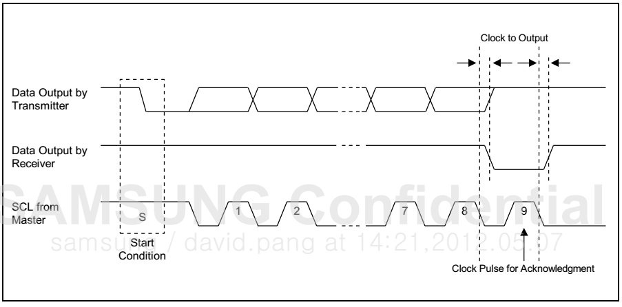 《嵌入式 - ARM》第10章 ARM IIC总线_arm实验iic电路图-CSDN博客