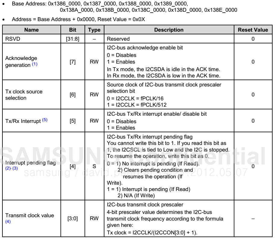 《嵌入式 - ARM》第10章 ARM IIC总线_arm实验iic电路图-CSDN博客