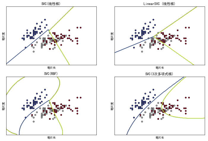 [Python嗯~机器学习]---用python3和鸢尾花数据集来描述SVM_x=np.array( [[0.4,-0.7],[-1.5,-1],[-1.4,-0.9],[-1.-CSDN博客