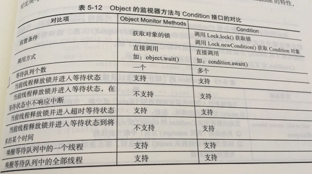 Java中的锁及等待通知机制java文件锁一个取到另外一个必须等待 Csdn博客 