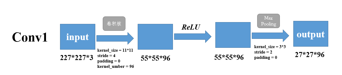 PyTorch实战：AlexNet_alexnet实战pytorch-CSDN博客