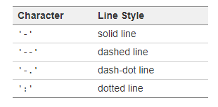 python中的stem函数参数解析_plt.stem-CSDN博客