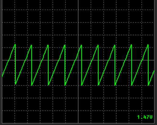 汇编实验（8086）--DAC0832实验_dac0832初始化-CSDN博客