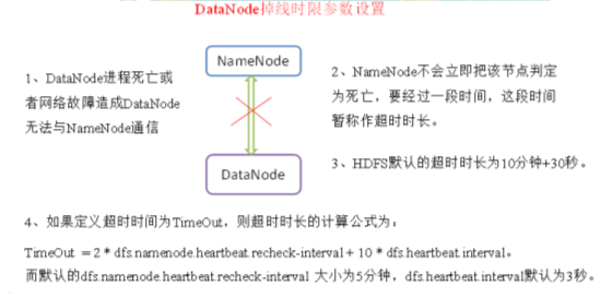 HDFS中的DataNode工作机制_datanode 块上报检测机制是-CSDN博客