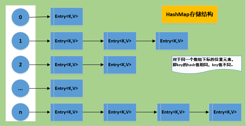 Hashmap、hashtable、treemap、linkedhashmap、identityhashmap、concurrenthashmap和weakhashmap的区别